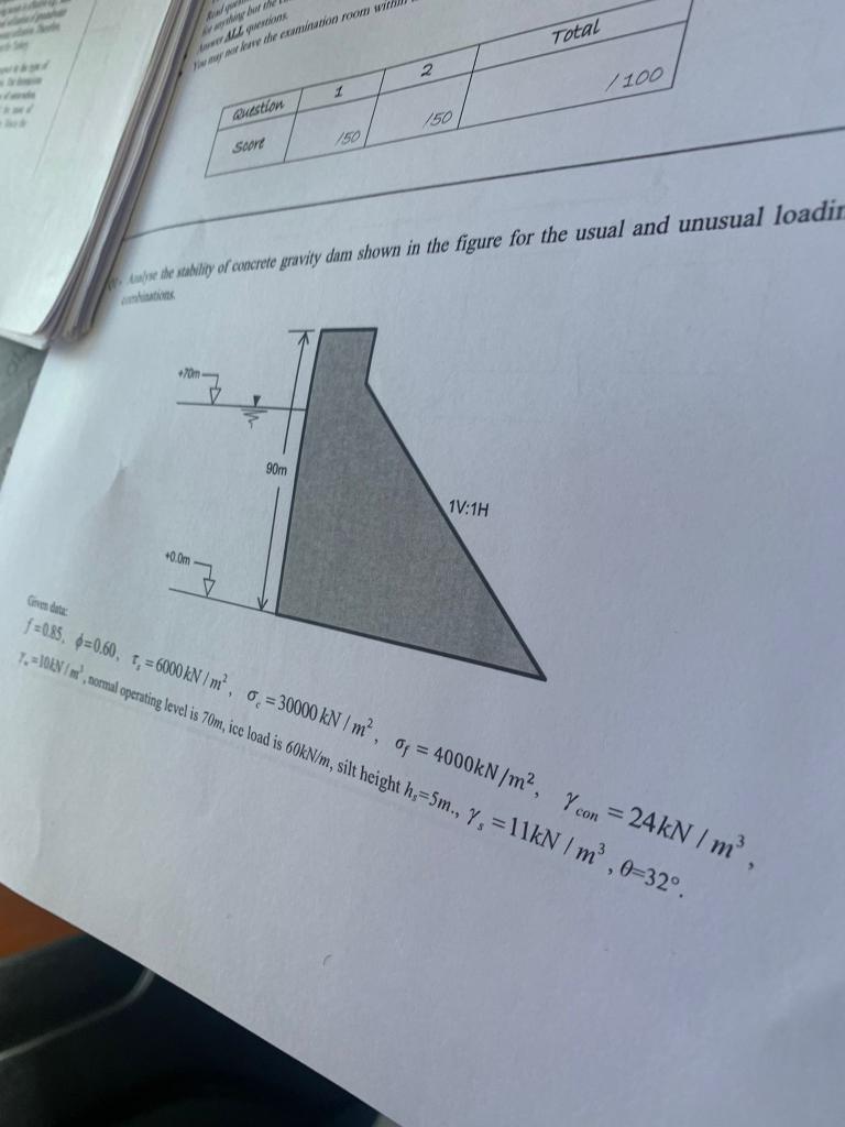 Solved win te atabiliy of concrete gravity dam shown in the | Chegg.com