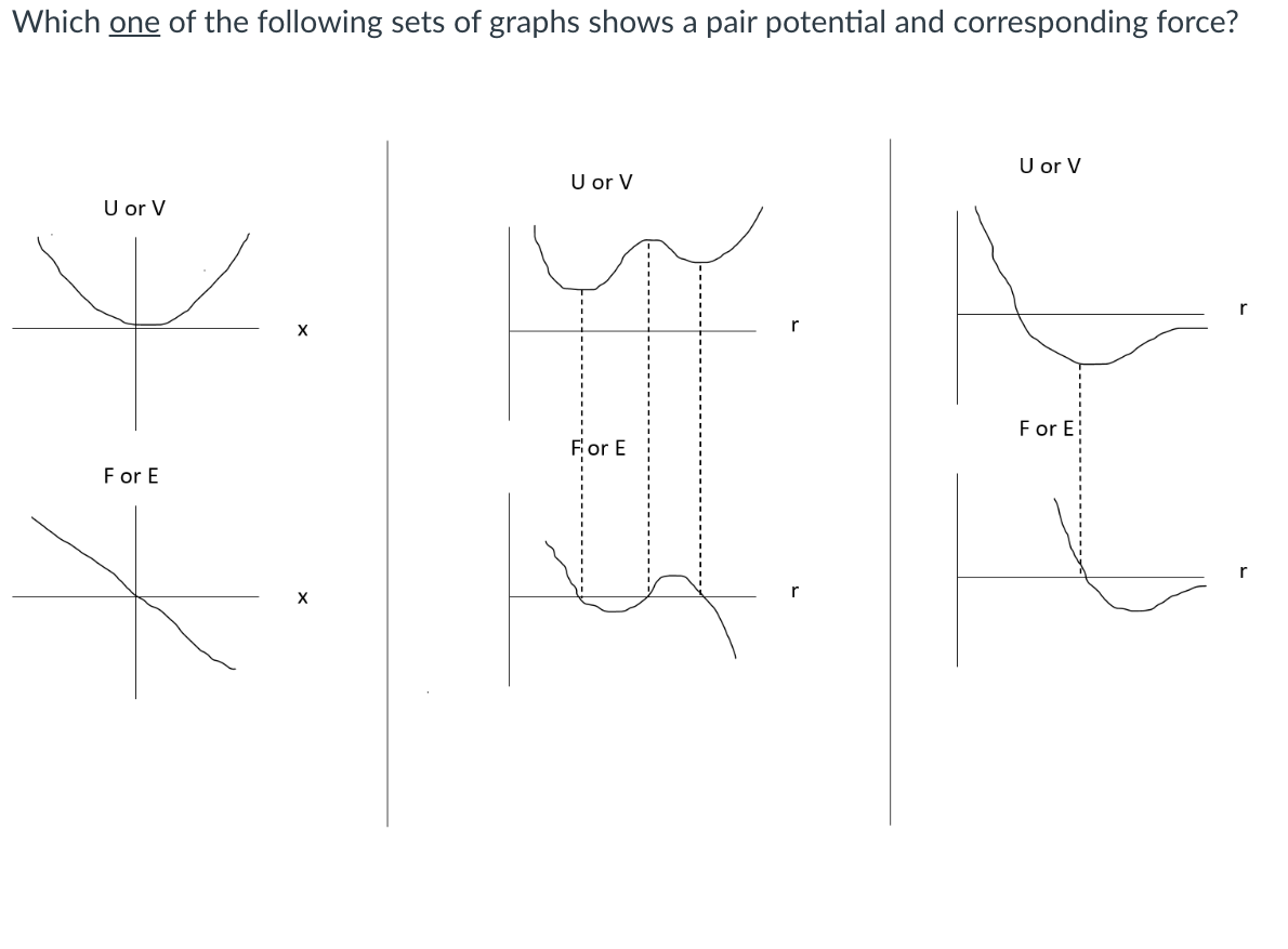 Solved a. Middle graphsb. Graphs on the leftc. Graphs on the | Chegg.com