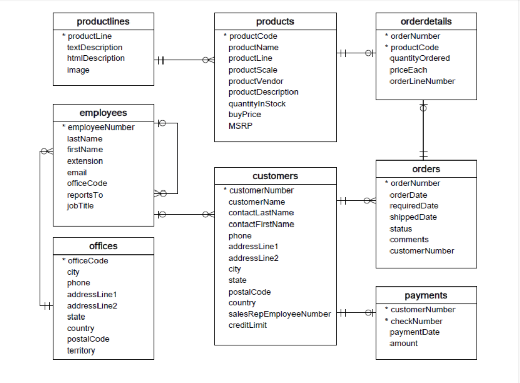 Solved For each of the following questions you will write | Chegg.com