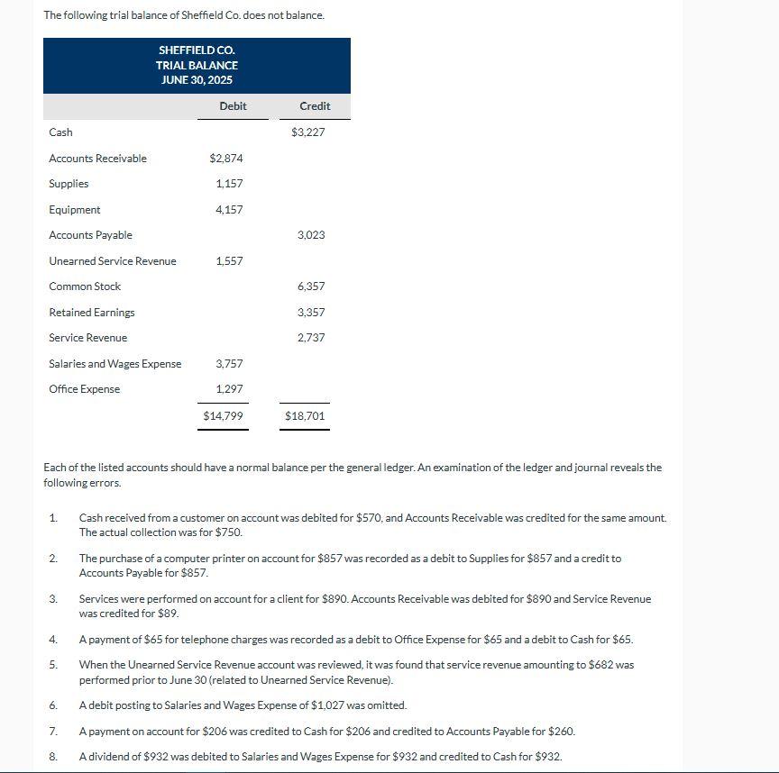 Solved The following trial balance of Sheffield Co. does not | Chegg.com