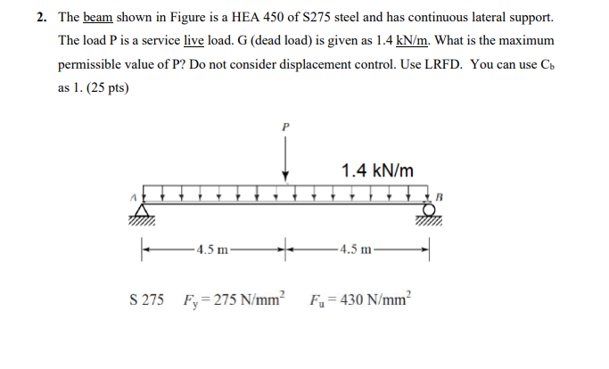 Solved 2. The beam shown in Figure is a HEA 450 of S275 | Chegg.com