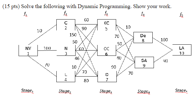 Solved 15pts ) Solve the following with Dvnamic Programming. | Chegg.com