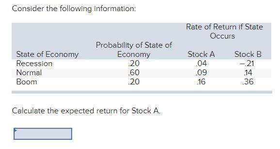 Solved Consider the following information: Rate of Return if | Chegg.com