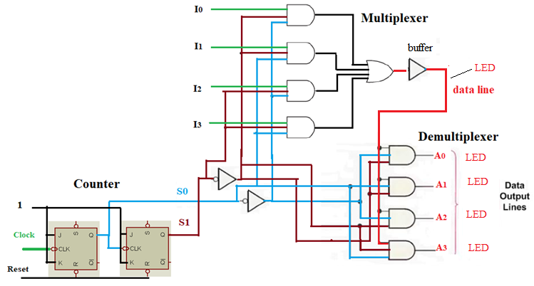 Solved Q3) For the given Multiplexer/Demultiplexer circuit, | Chegg.com