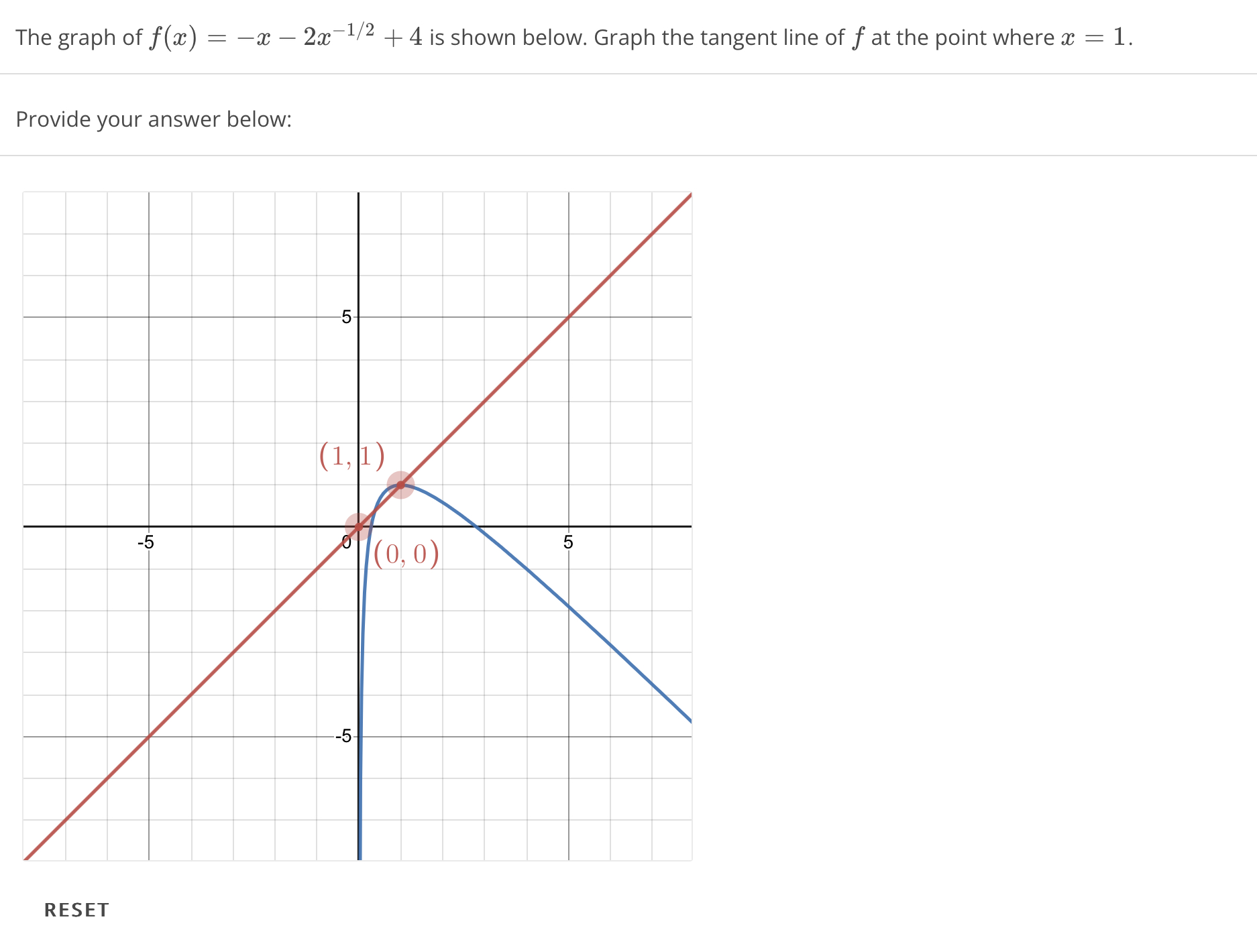 Solved The graph of f(x)=-x-2x-12+4 ﻿is shown below. Graph | Chegg.com