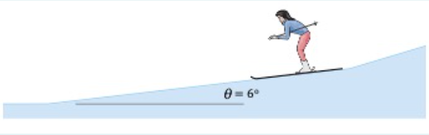 Solved We want to design a ski slope for beginners where | Chegg.com