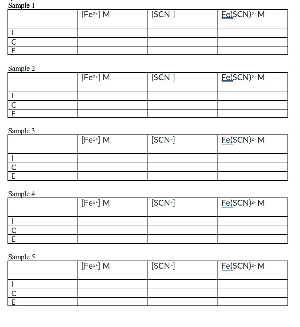 Construct your ICE tables using the data and | Chegg.com