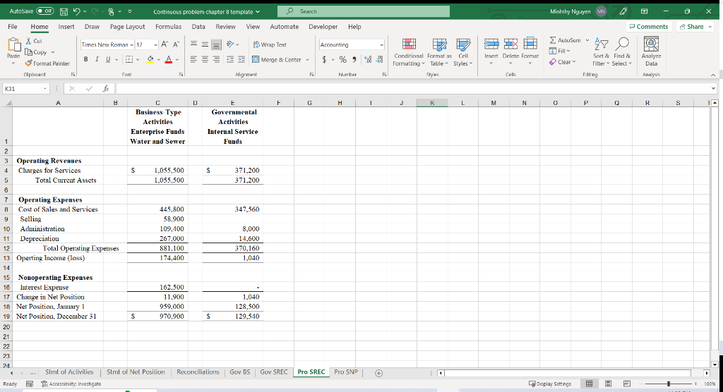 Chapter 8 – Government-wide Statements 8–C. Assemble | Chegg.com