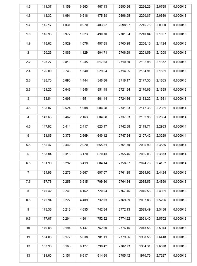 P=570.5 W n=21990∘ Rotate/minote - T1= Steam inlet | Chegg.com