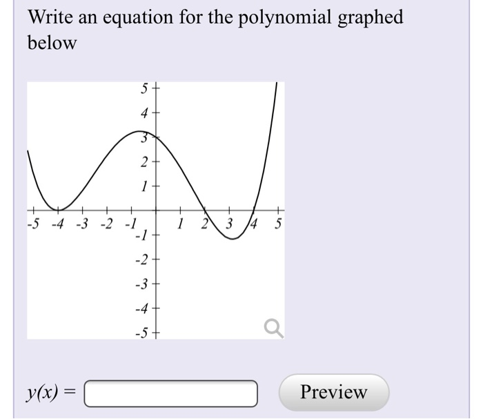 Solved Write An Equation For The Polynomial Graphed Below 5