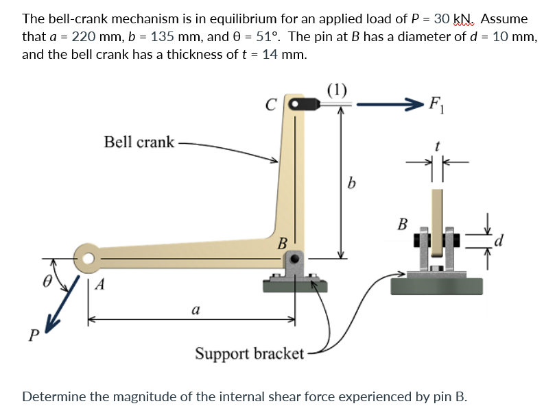 Solved The bell-crank mechanism is in equilibrium for an | Chegg.com