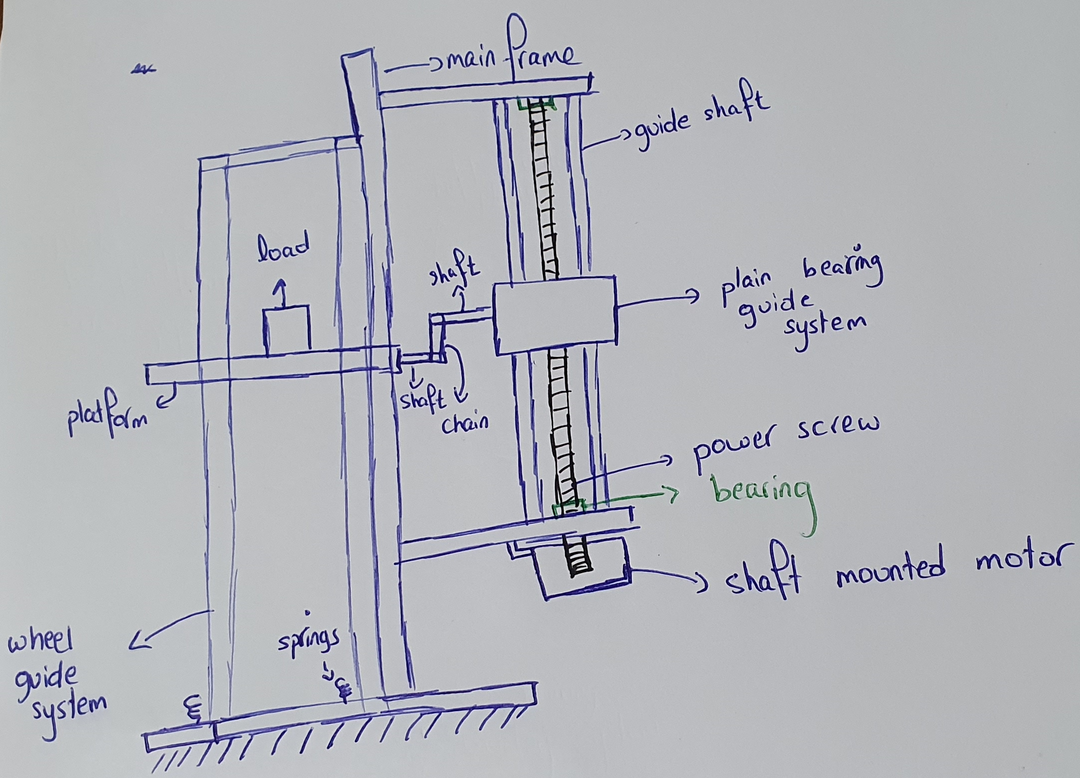 I have to design an elevator, that can lift a load of | Chegg.com