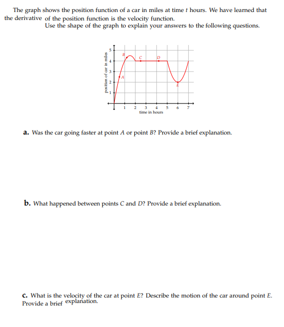 Solved The graph shows the position function of a car in | Chegg.com