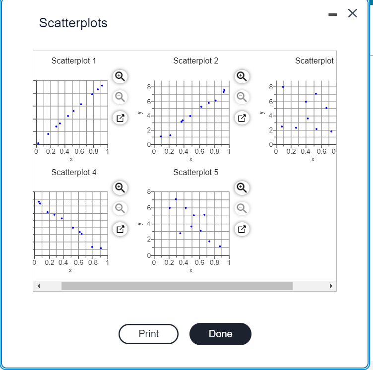 Solved Scatterplots Match these values of r ﻿with the | Chegg.com