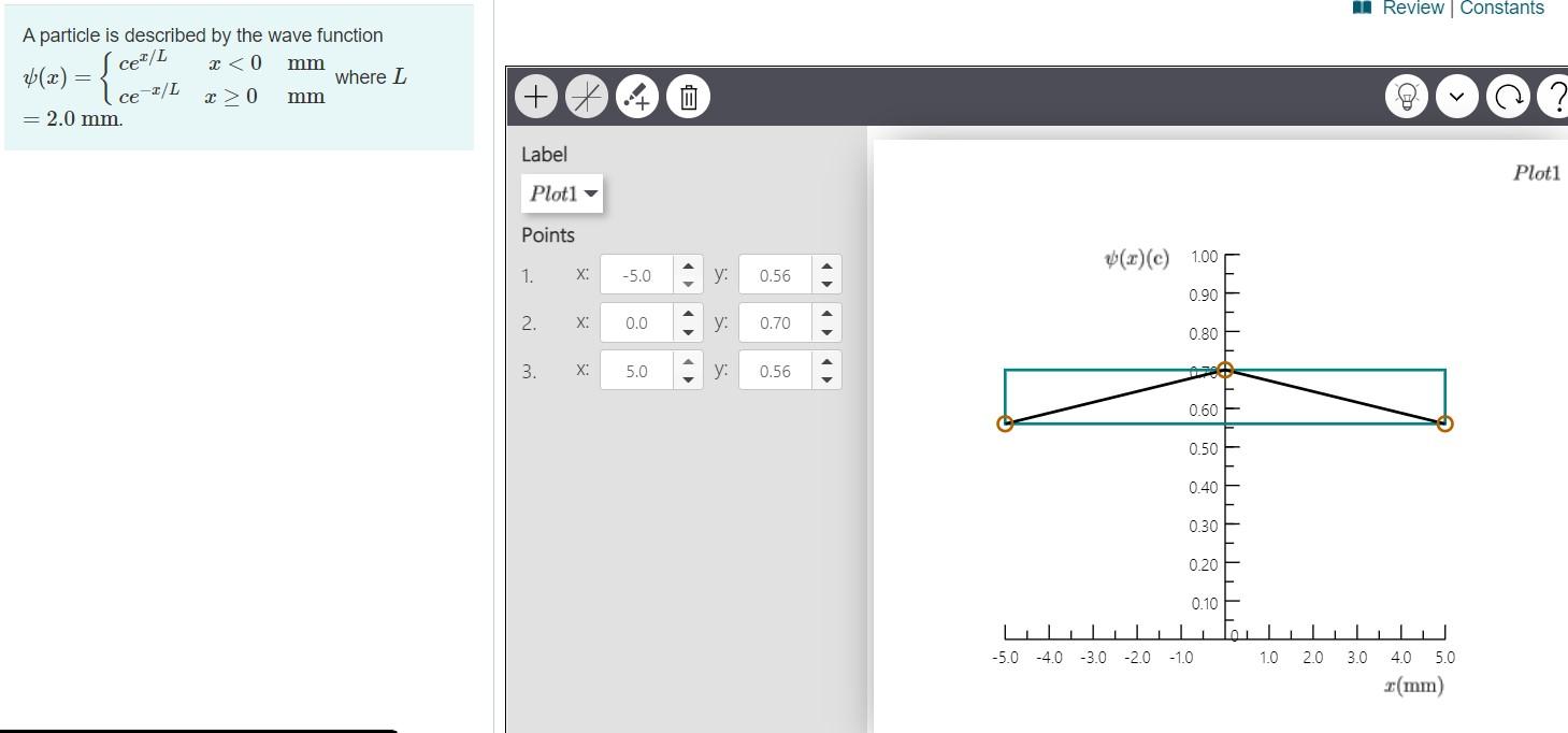 Solved Please sketch graph of the wave function as function | Chegg.com