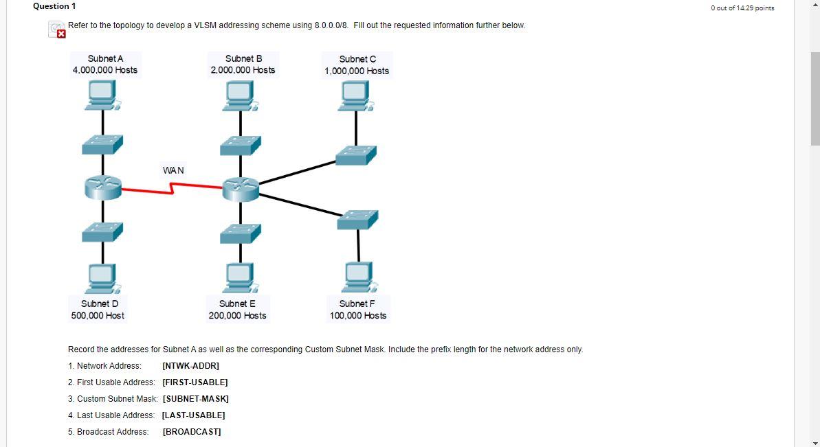 Solved Refer to the topology to develop a VLSM addressing | Chegg.com