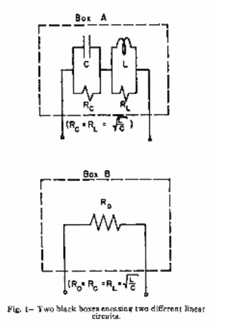 Solved Two black boxes display the same impedance at all | Chegg.com