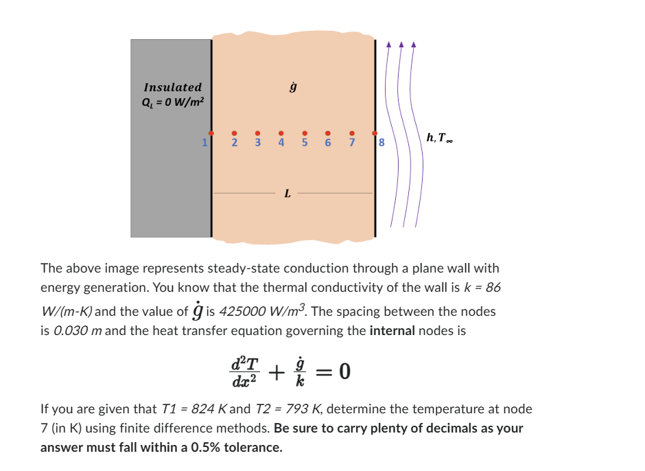 Solved The above image represents steady-state conduction | Chegg.com