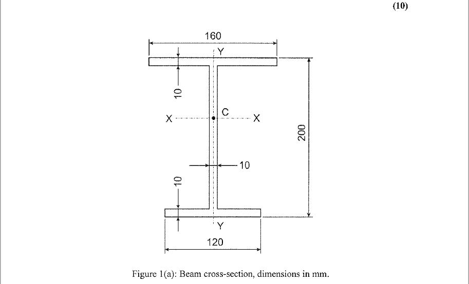Solved Question 1: A beam has a cross-section illustrated in | Chegg.com