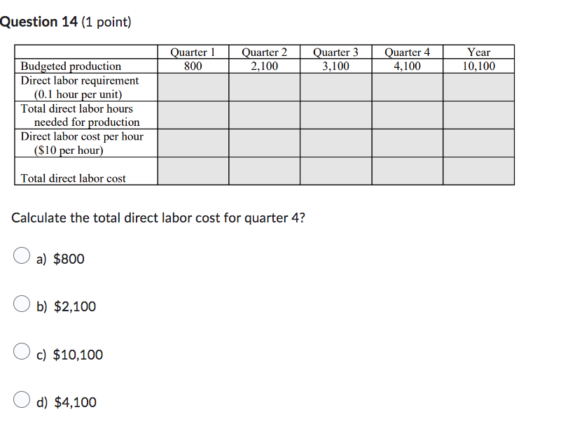 Solved Question 14 (1 point) Calculate the total direct | Chegg.com
