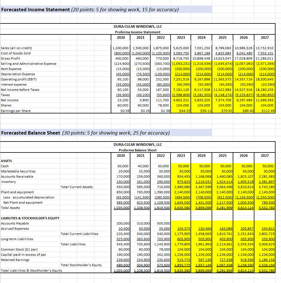 Forecasted Income Statement (20 points: 5 for showing | Chegg.com
