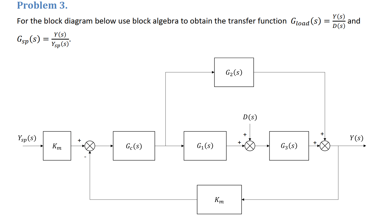 Solved Problem 3.For the block diagram below use block | Chegg.com