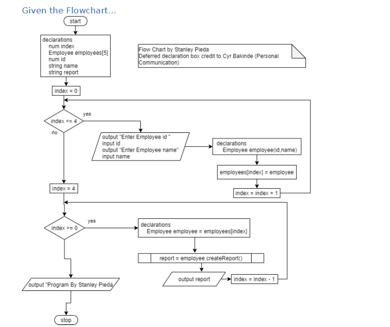 Solved Task Create a Memory Map • Refer to Hybrid 09 and 10 | Chegg.com