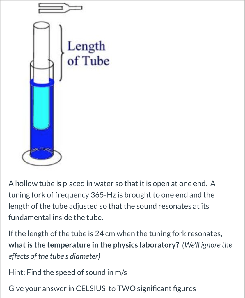 Solved Length of Tube A hollow tube is placed in water so | Chegg.com