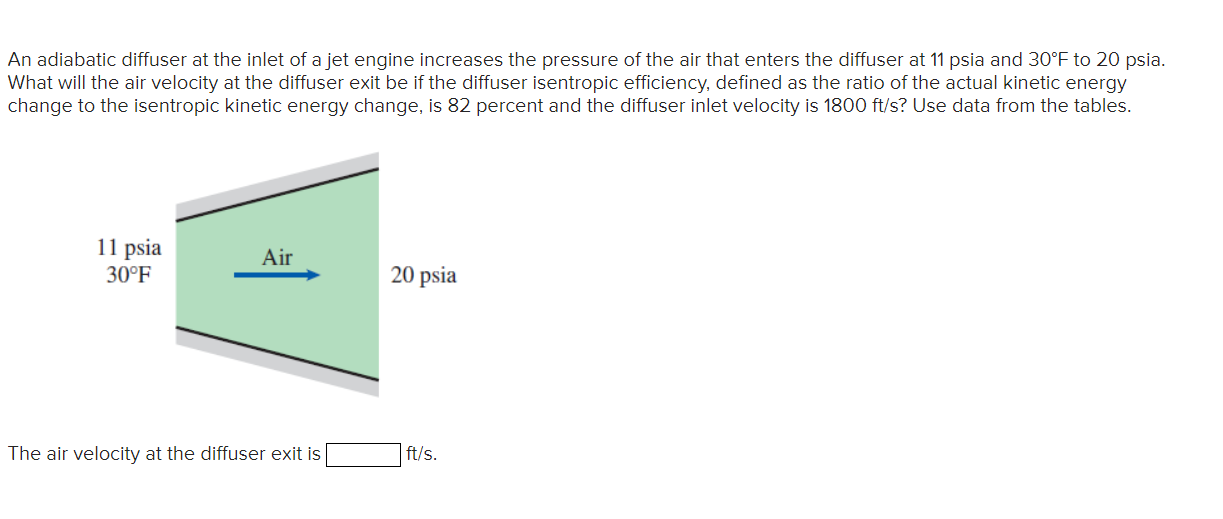 Solved An adiabatic diffuser at the inlet of a jet engine | Chegg.com