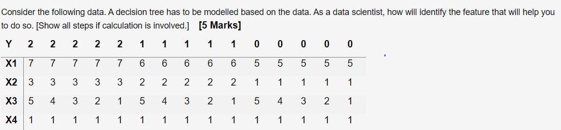 Solved Consider the following data. A decision tree has to | Chegg.com
