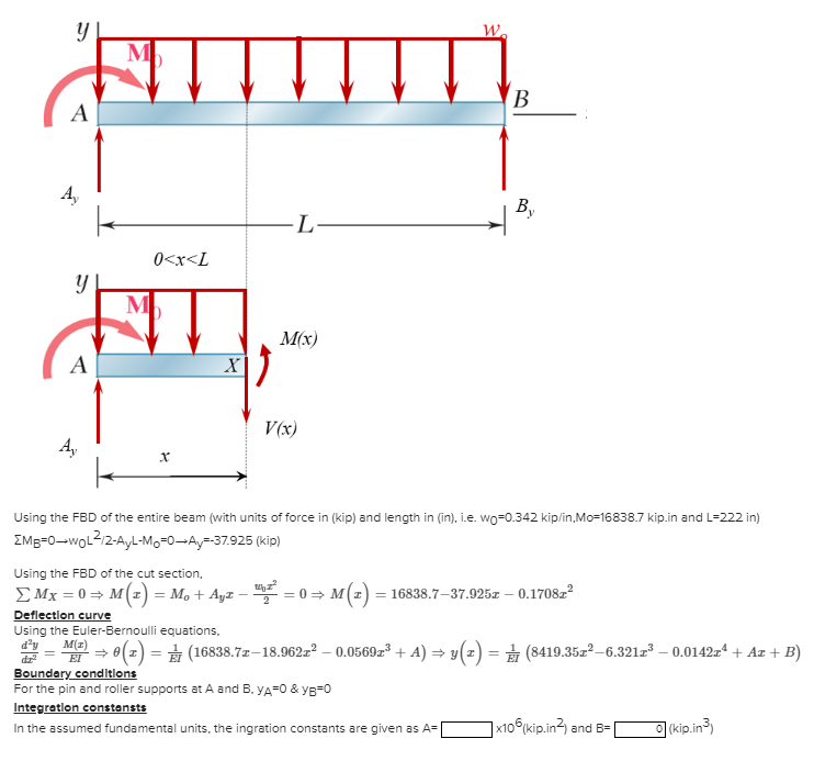 Solved For the beam and loading shown, calculate the value | Chegg.com