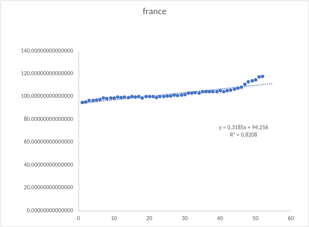 Solved With the data on the table can you do :Simple | Chegg.com