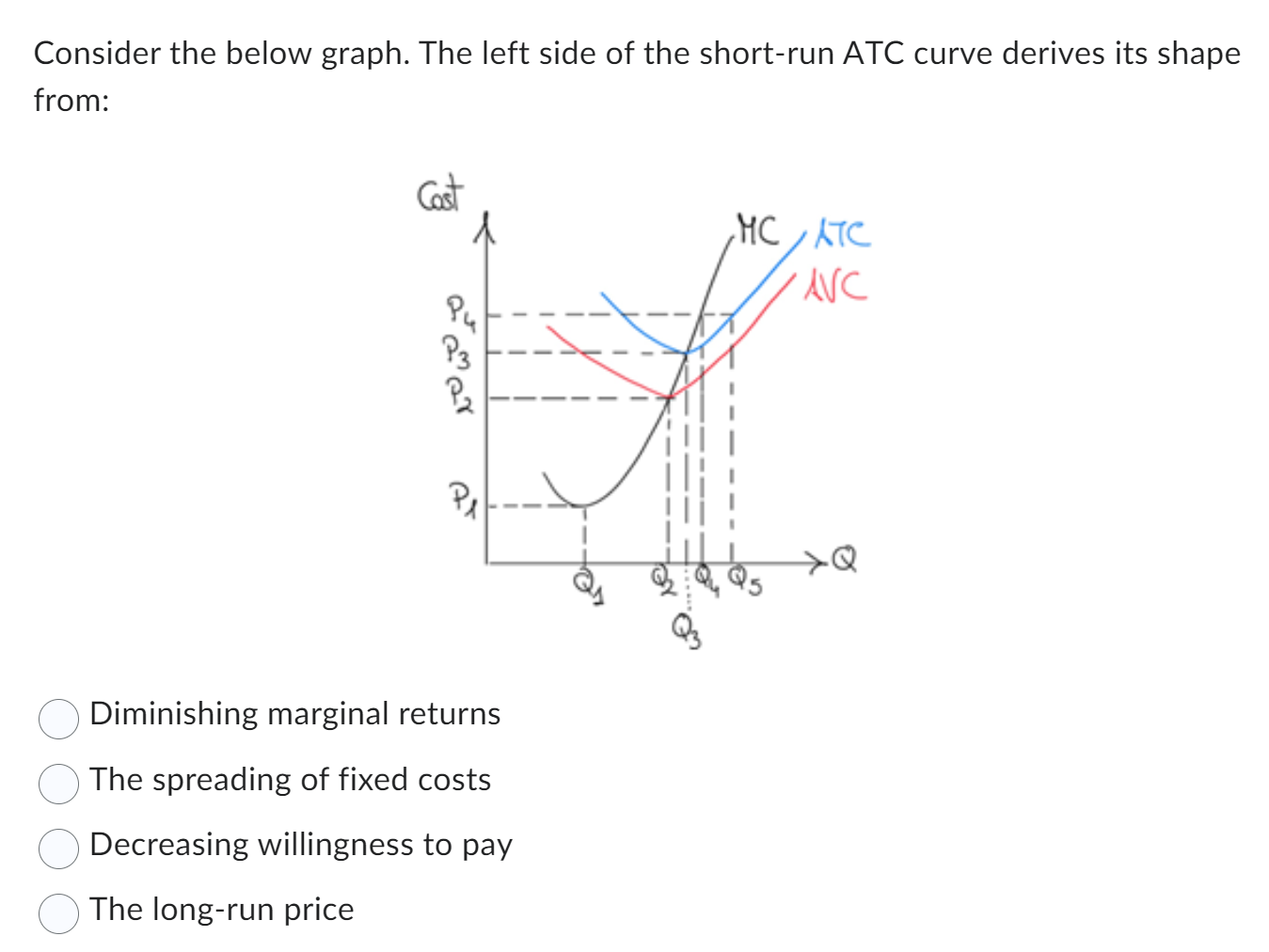 Solved Consider the below graph. The left side of the | Chegg.com