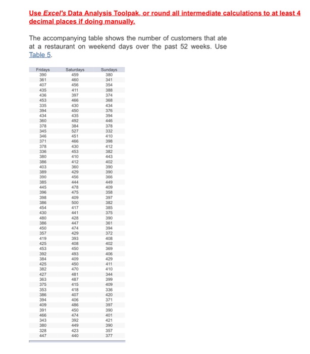 Solved Use Excel's Data Analy Toolpak, or round | Chegg.com