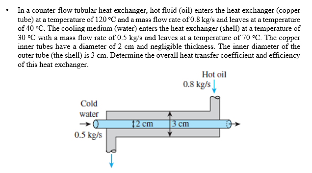 Solved In a counter-flow tubular heat exchanger, hot fluid | Chegg.com