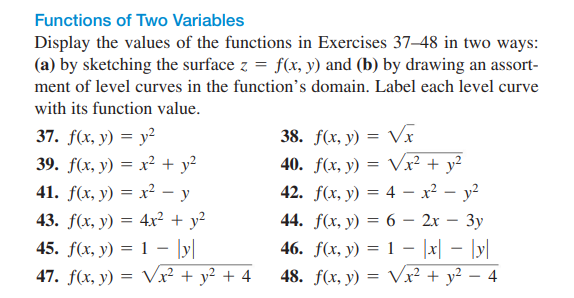 Solved Functions of Two Variables Display the values of the | Chegg.com
