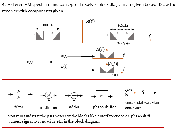 Solved 4. A stereo AM spectrum and conceptual receiver block | Chegg.com