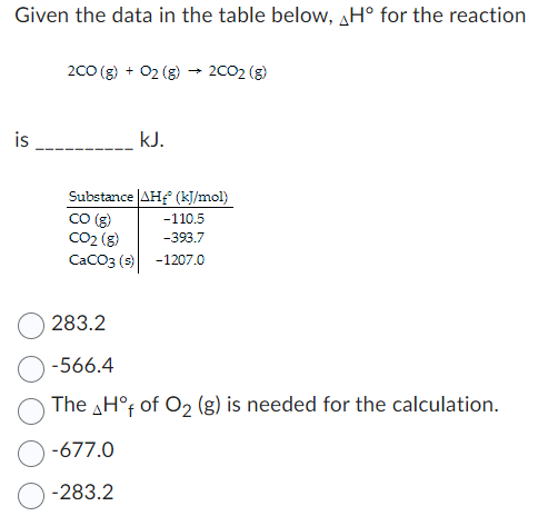 Solved Given the data in the table below, ΔH∘ for the | Chegg.com