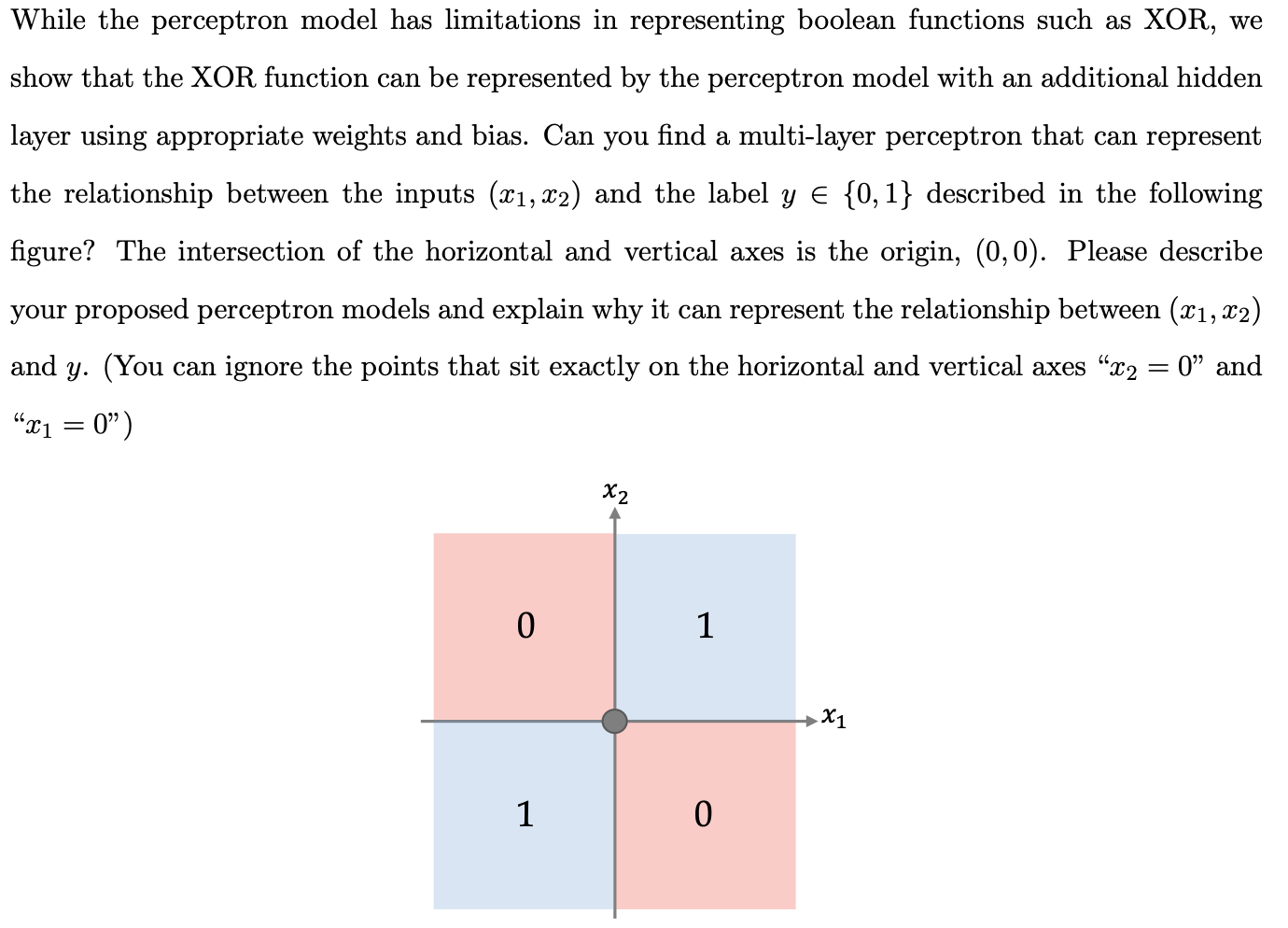 Solved While The Perceptron Model Has Limitations In 
