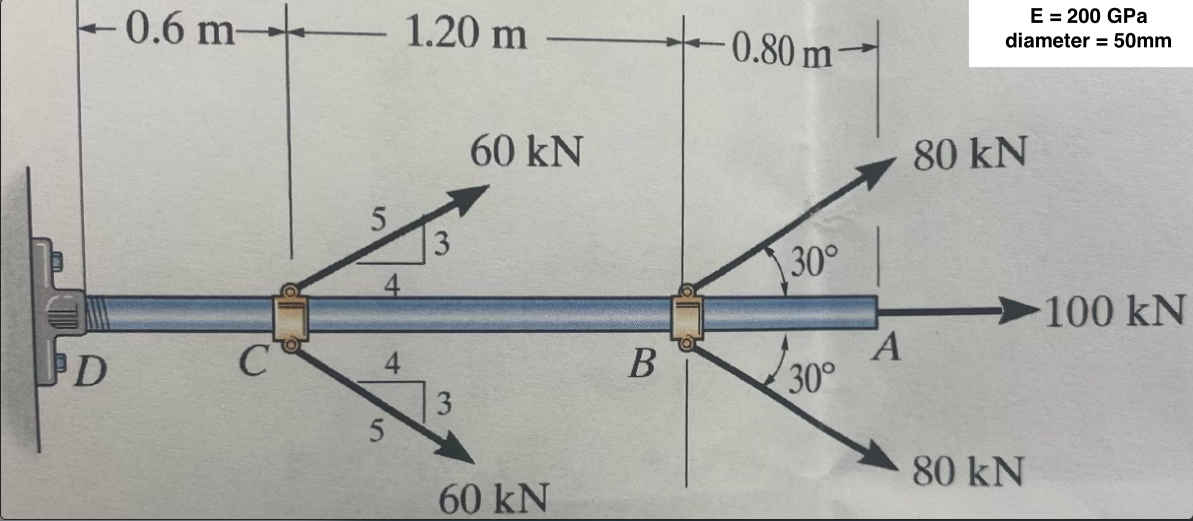 The steel rod is subjected to the loading shown, if | Chegg.com