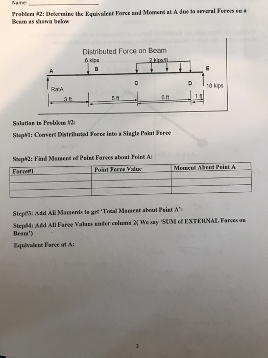 Solved Determine the Equivalent Force and Moment at A due to | Chegg.com