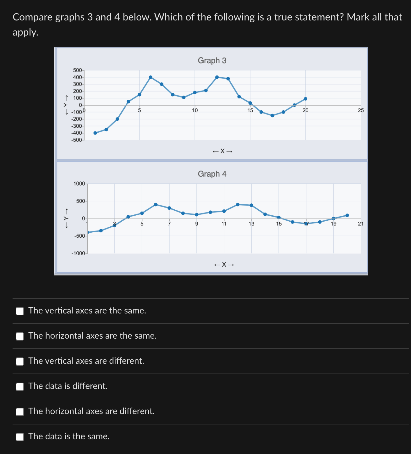 Solved Compare graphs 3 ﻿and 4 ﻿below. Which of the | Chegg.com