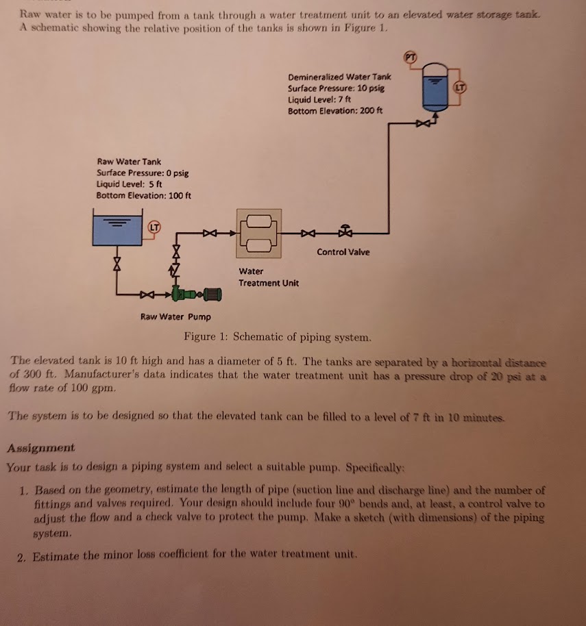 Solved Raw water is to be pumped from a tank through a water | Chegg.com