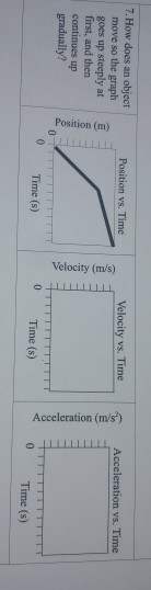 Solved Position vs. Time Velocity vs. Time Acceleration vs. | Chegg.com