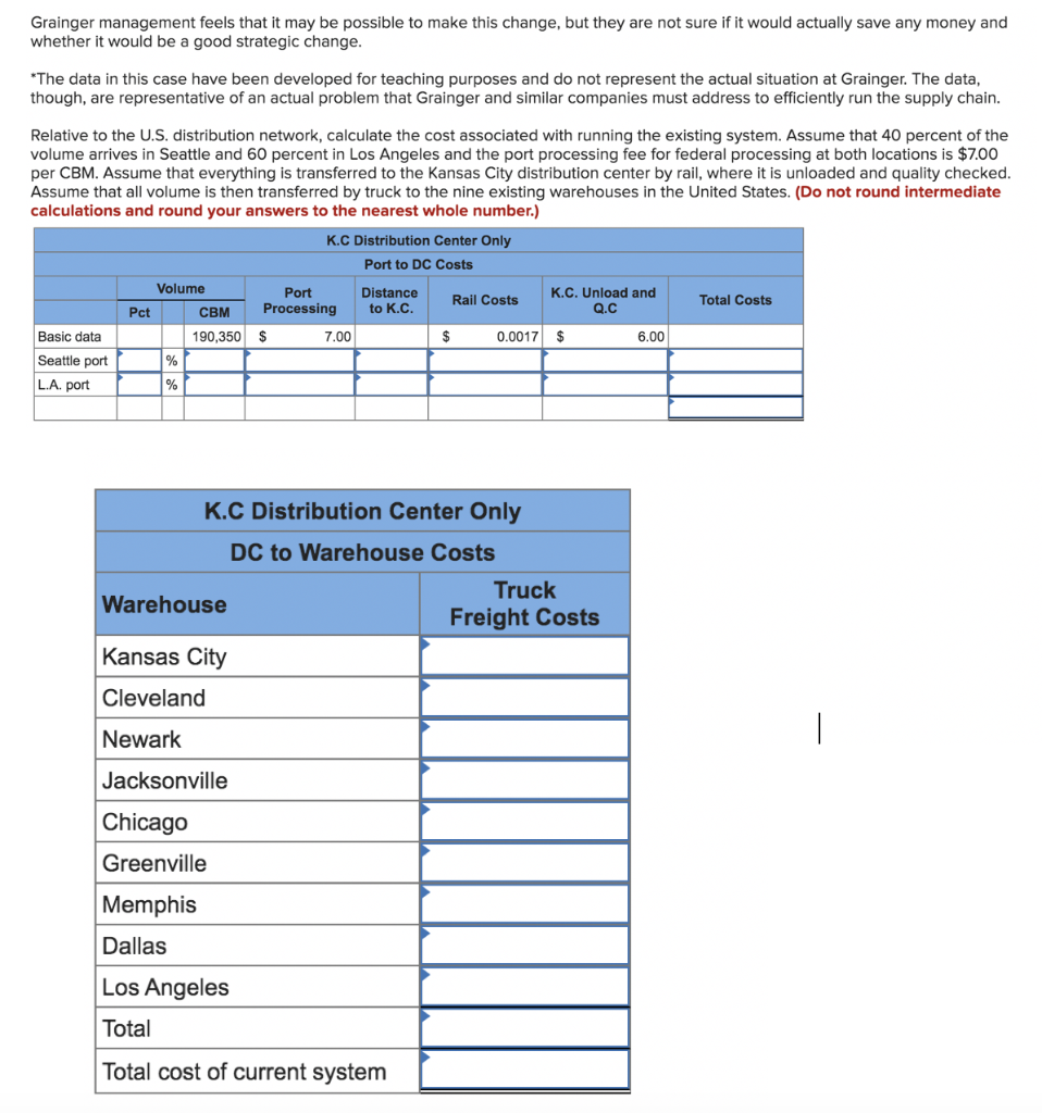 Solved Grainger: Reengineering the China/U.S. Supply Chain | Chegg.com