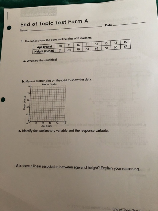 Solved End of Topic Test Form A Name Date 1. The table shows | Chegg.com