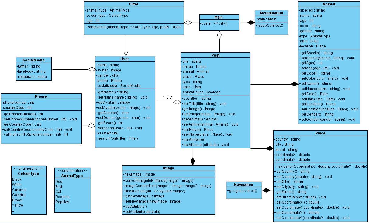 Solved UML UML UML UML UML UML UML UML UML UML UML UML Help | Chegg.com