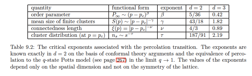 P3 (35 pts). Analyze the 1D percolation transition | Chegg.com