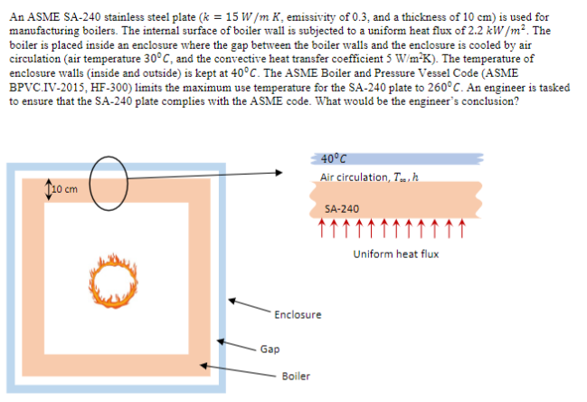 Solved An ASME SA-240 stainless steel plate (k=15 W/mK, | Chegg.com