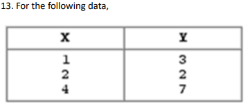 Solved 13. For the following data, | Chegg.com